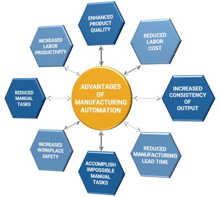 Manufacturing Automation - Maverick