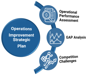 Operations Immersion Program - Maverick