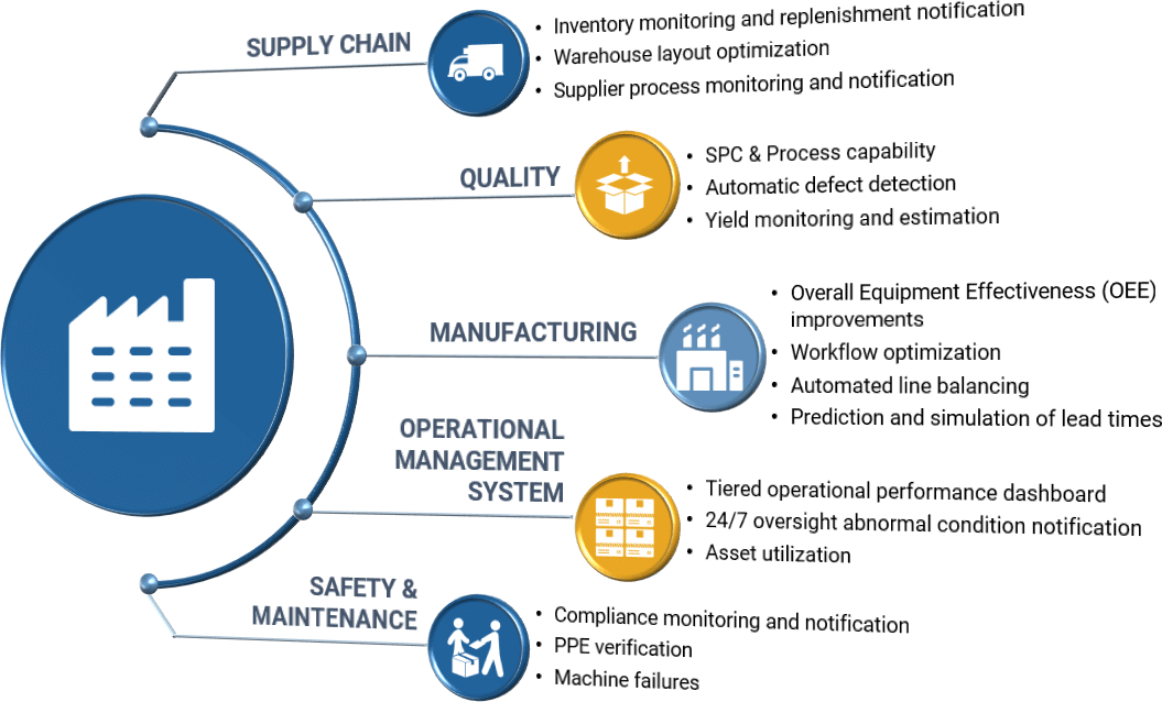 Smart Manufacturing - Maverick
